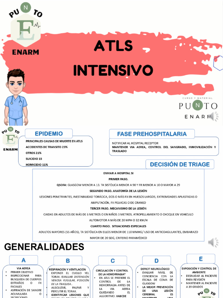 Atls | PDF