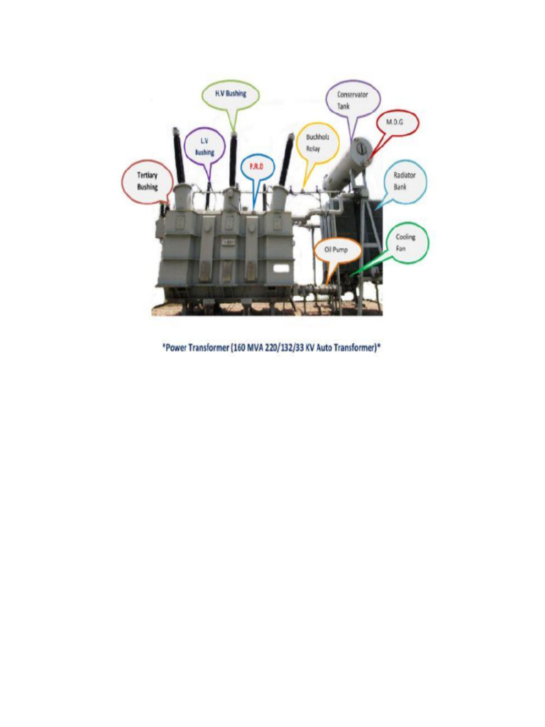 Components of a power transformer | PDF