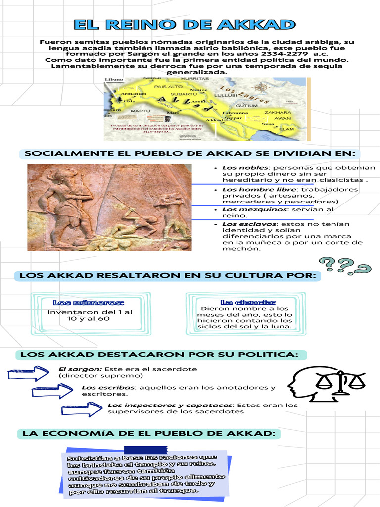 Reino de Akkad | PDF