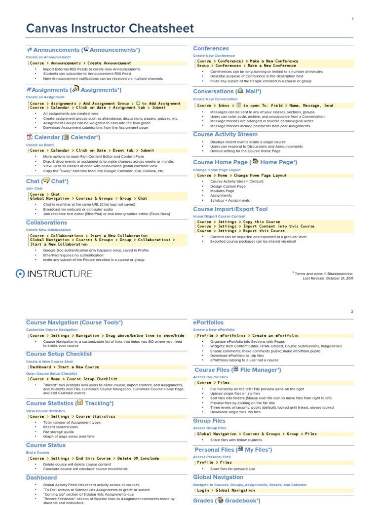 Canvas Instructor Cheatsheet | PDF | Computer File | World Wide Web