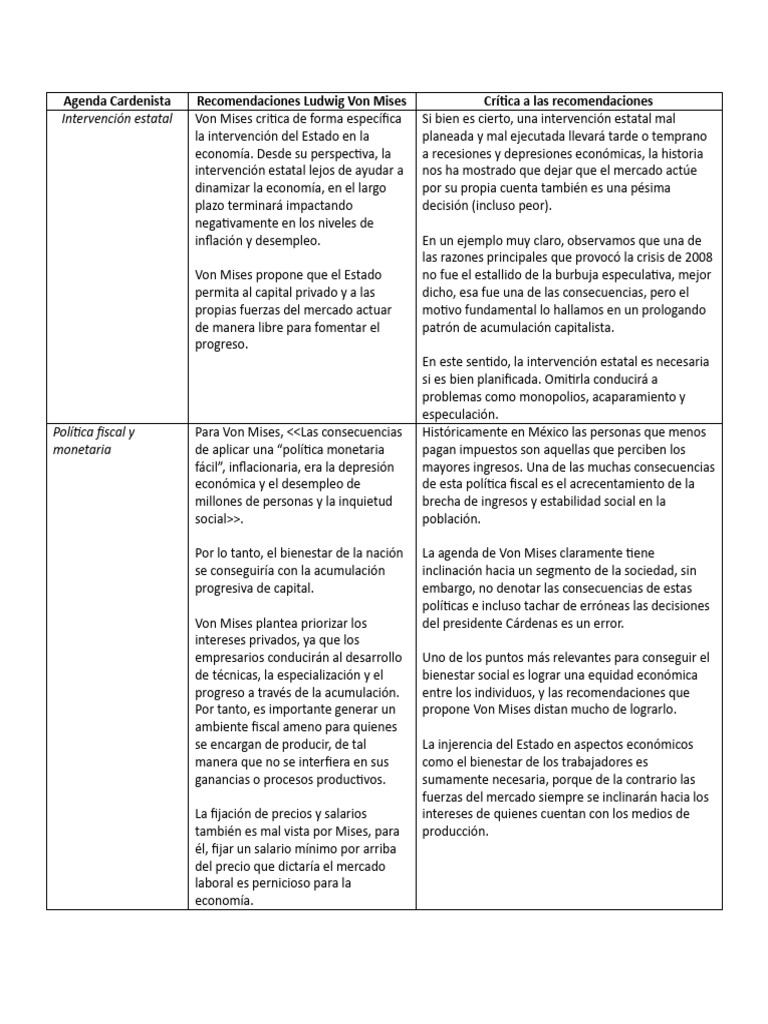 Actividad 3 - Javier Badillo | PDF | Capitalismo | Capital (economía)