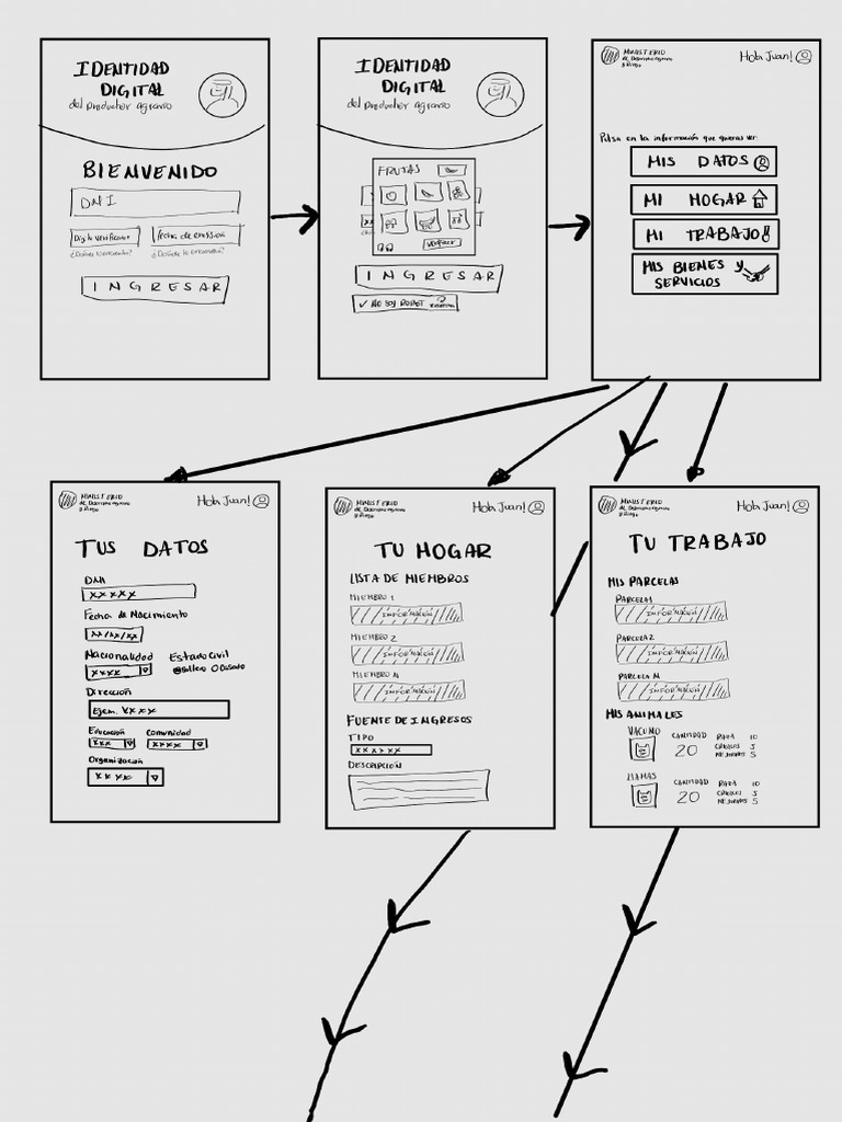 Prototipo Parcial | PDF