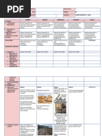 Araling Panlipunan: Quarter 1: Week 5 Learning Activity Sheets | PDF