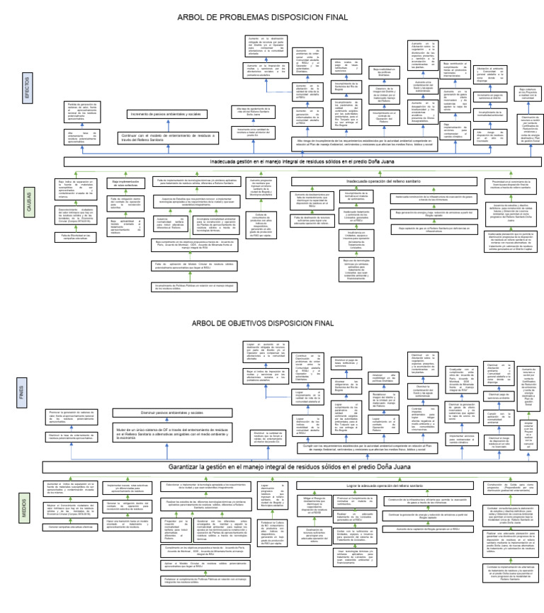 Disposicion Final | PDF | Residuos | Vertedero
