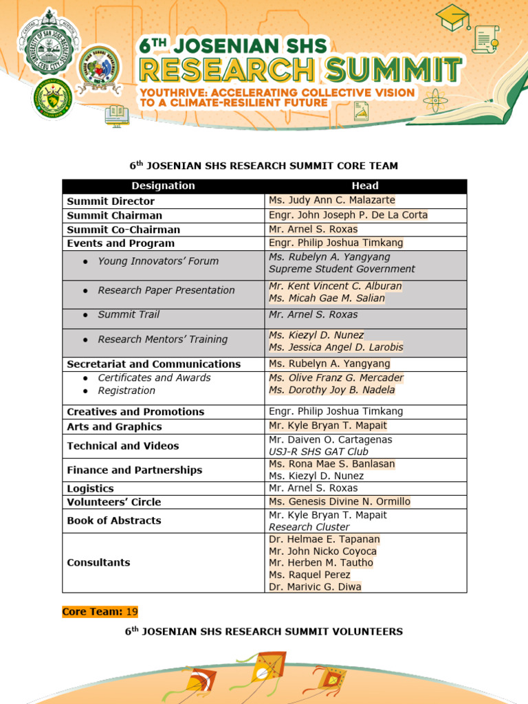 6th Jsrs Official Working Committee | PDF | Home & Garden | Science & Mathematics