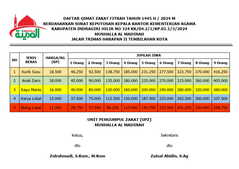 Daftar Qimat Zakat Fitrah 1445 H | PDF