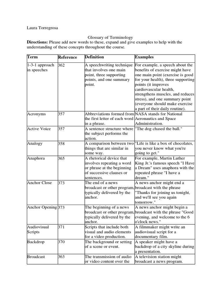 Speechwriting Terminology Glossary | PDF | Résumé | Communication