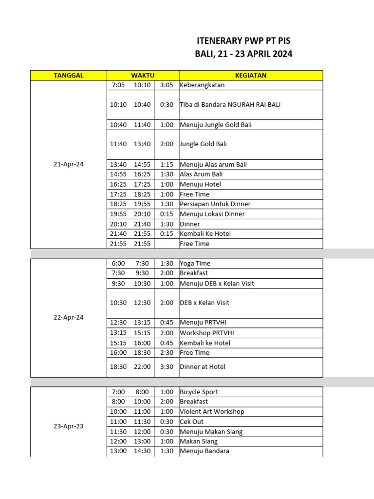 PWP Pis Goes To Bali | PDF