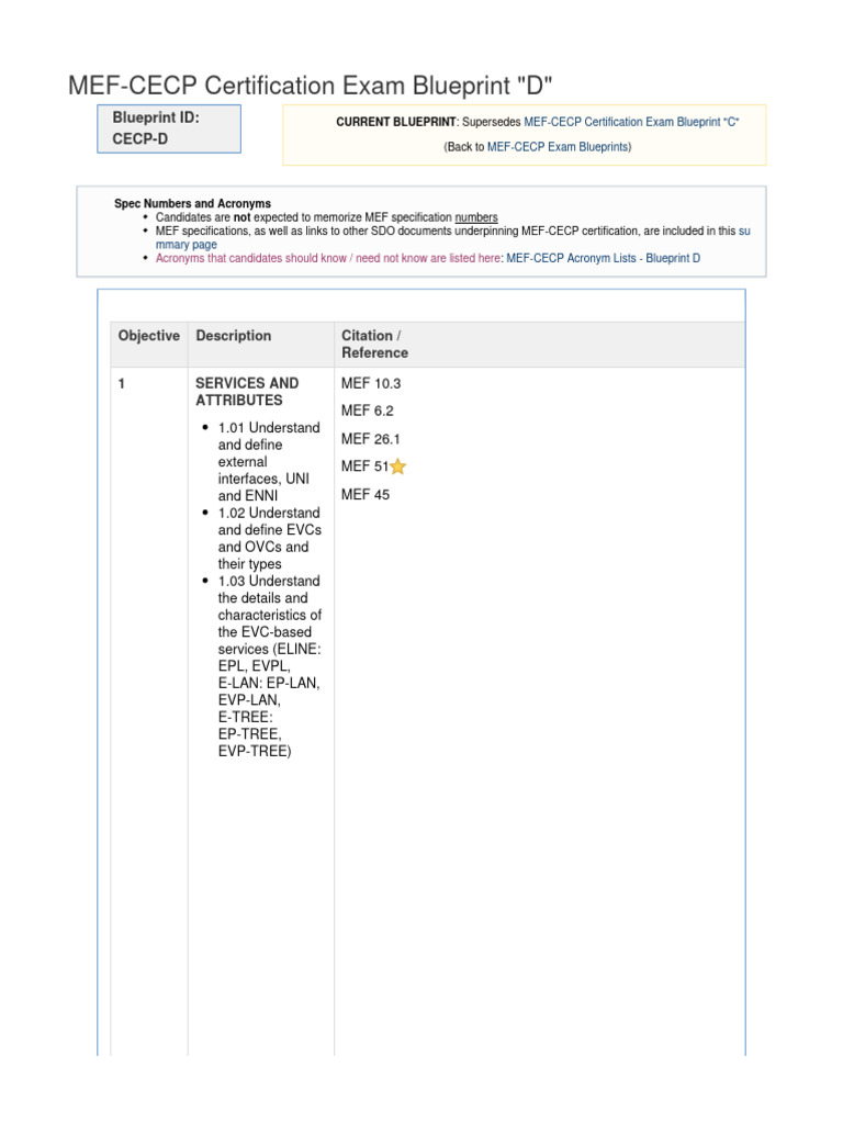 F-CECP Certification Exam Blueprint D | PDF | Internet Protocols ...