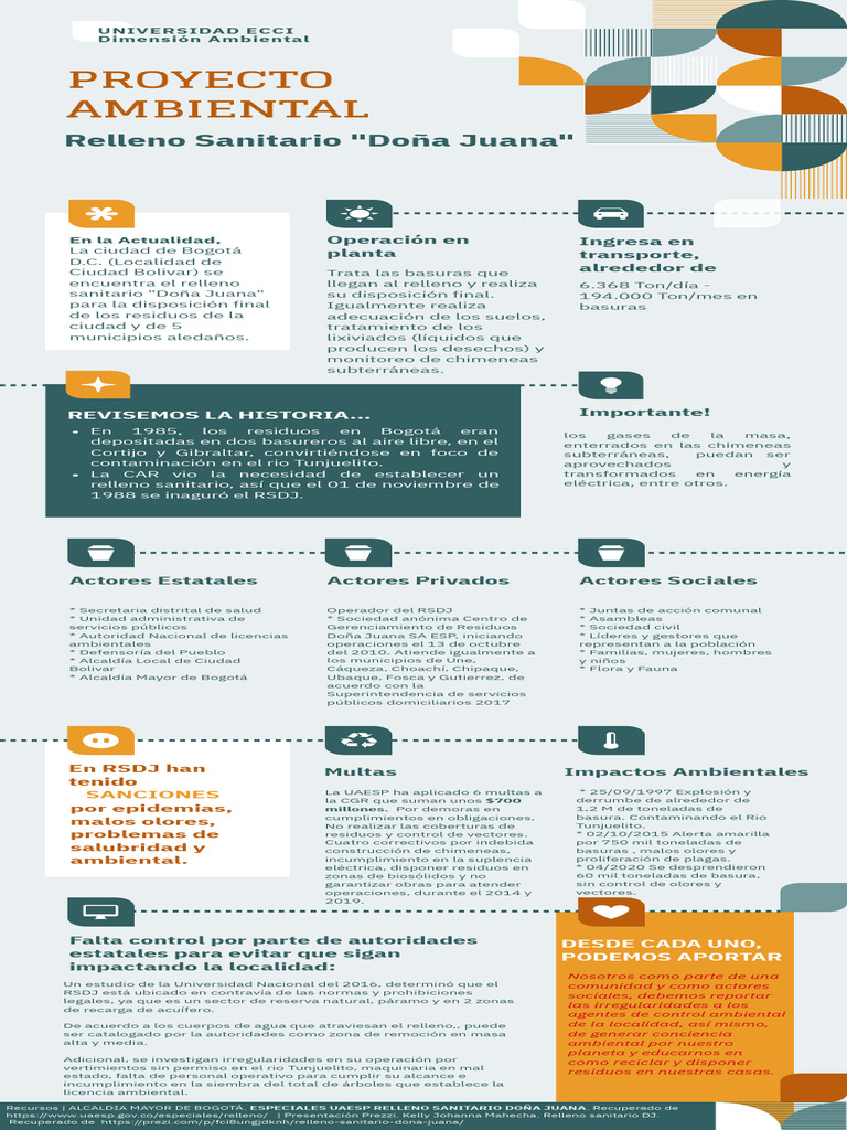 Infografía Relleno Sanitario | PDF | Vertedero | Residuos