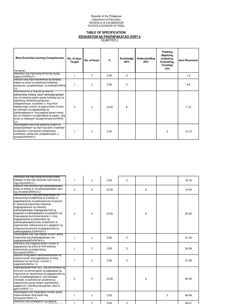 ESP - 8 - JHS - TOS - Quarter2 | PDF