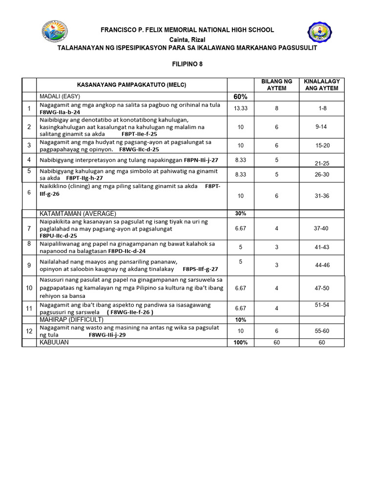 Q2 - Tos - Grade 8 1 1 | PDF