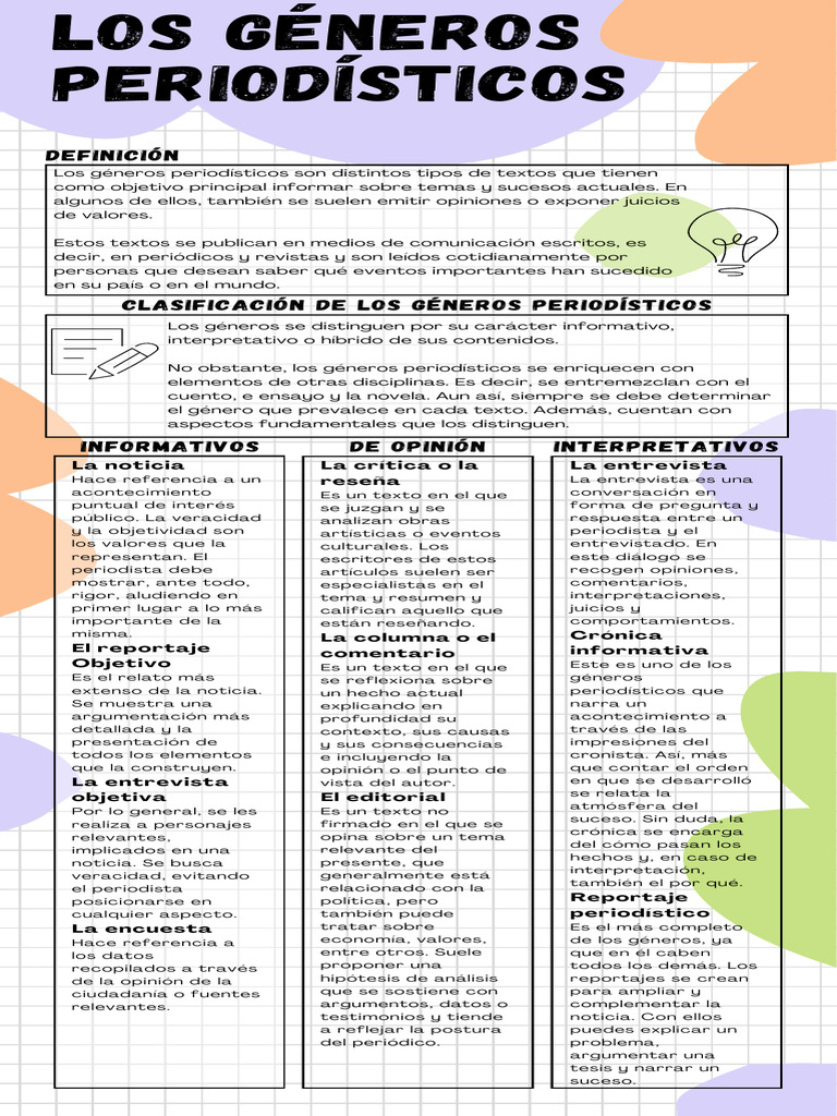 Writing Informative or Explanatory Texts English Infographic in ...