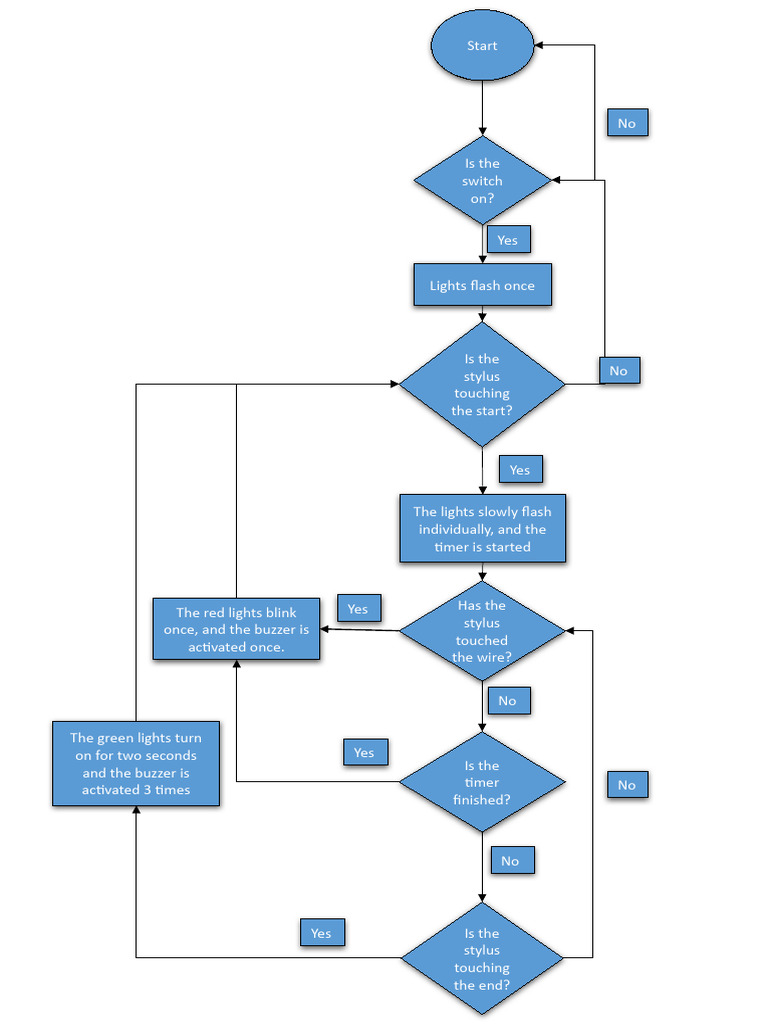 Buzzwire Game Flowchart | PDF