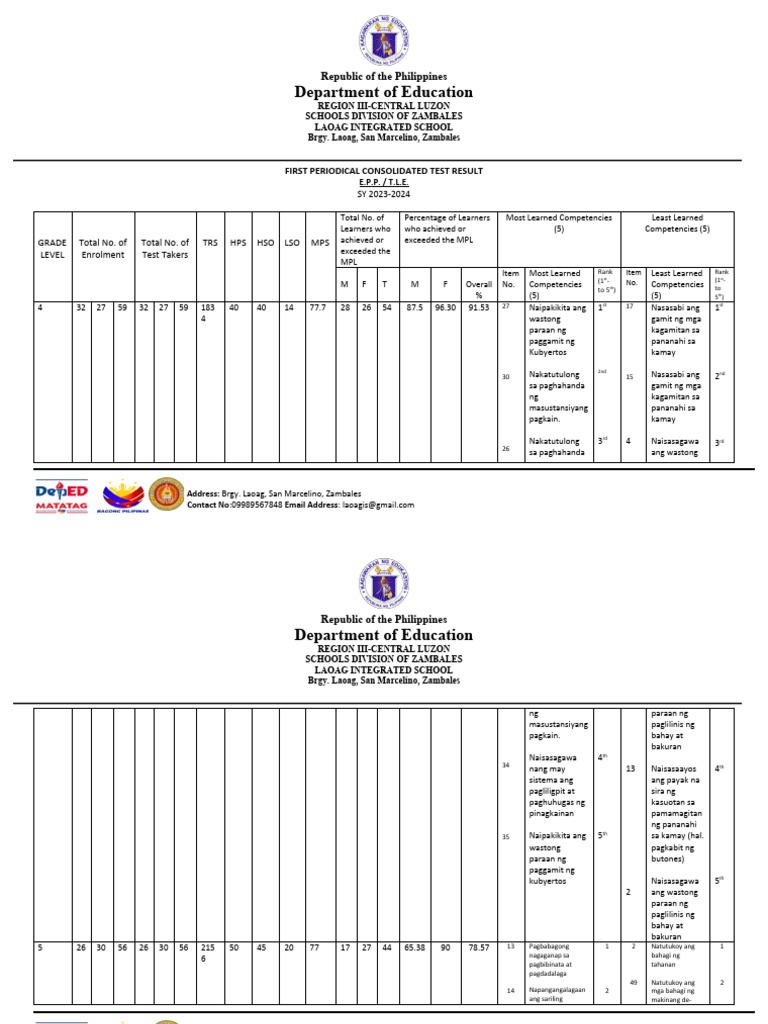2023 2024 - LIS MPL MPS Test Results | PDF