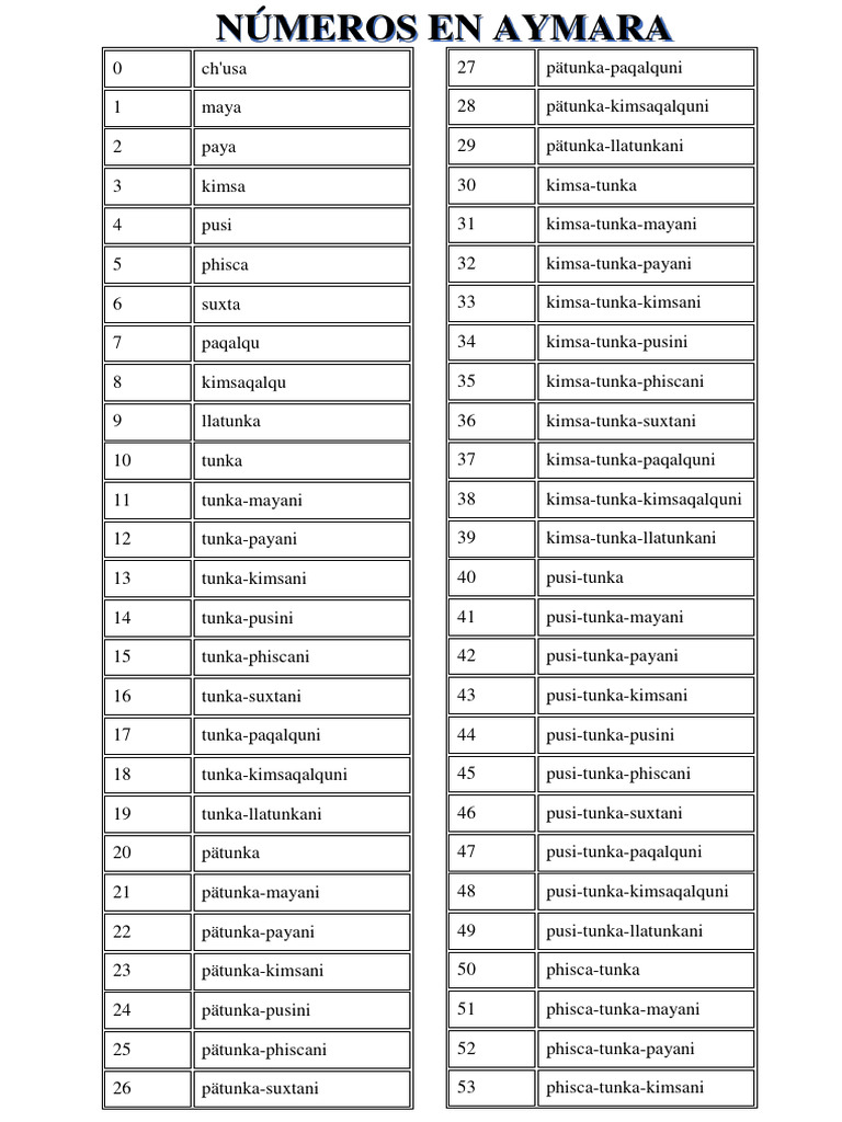 Aymara Numeros-1-100 | PDF