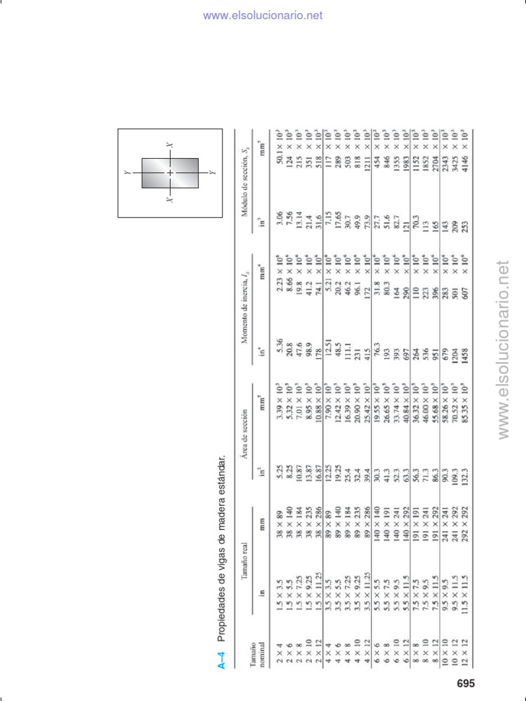 Tabla de perfiles estructurales | PDF