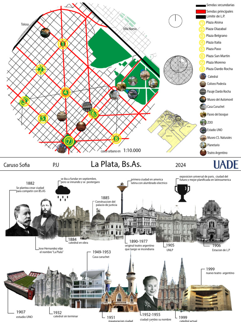 Caruso, Sofia - Pu1.la Plata | PDF | Argentina