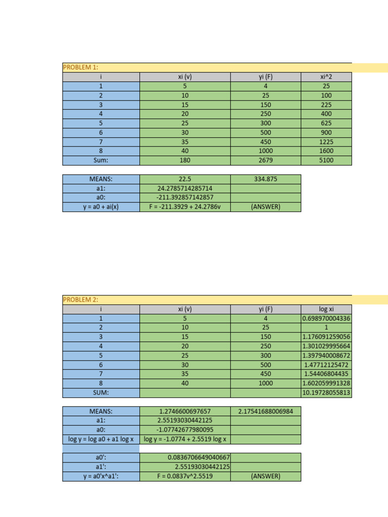 URQUIZA - TOPIC 8 TLA and AT | PDF | Actuarial Science | Equations