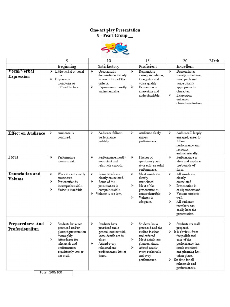 One Act Play Rubric | PDF | Linguistics | Human Communication