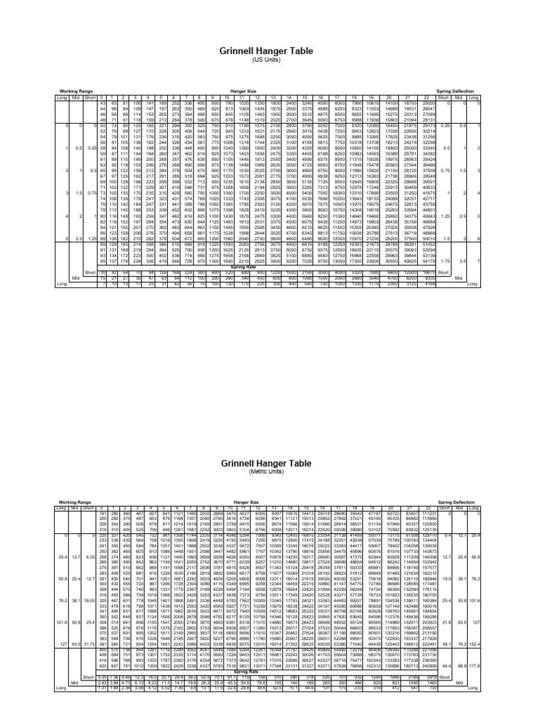 Hanger Table | PDF