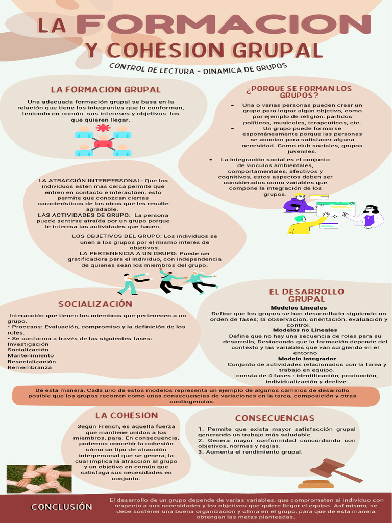 CL Formacion y Cohesion Grupal | PDF | Cohesión grupal | Ciencias del comportamiento