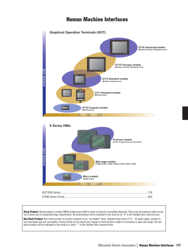 Human Machine Interfaces | Download Free PDF | Computer Terminal ...