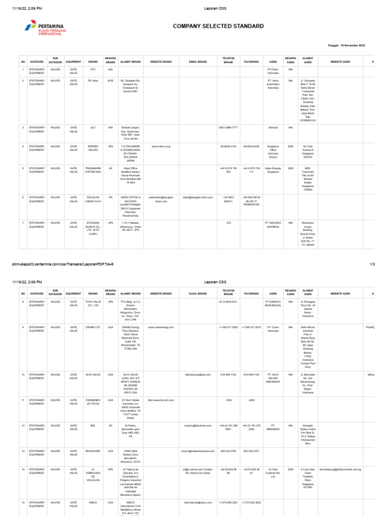 Gate Valve Laporan CSS | PDF