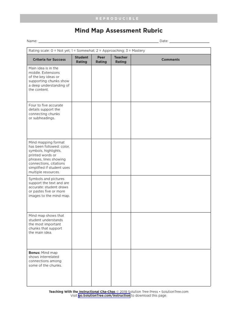 Mindmapassessmentrubric | PDF | Career & Growth | Art