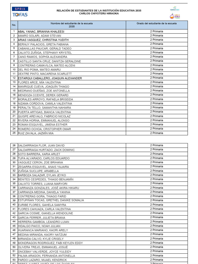 Formato de Relación de Estudiantes Ie 2035 | PDF