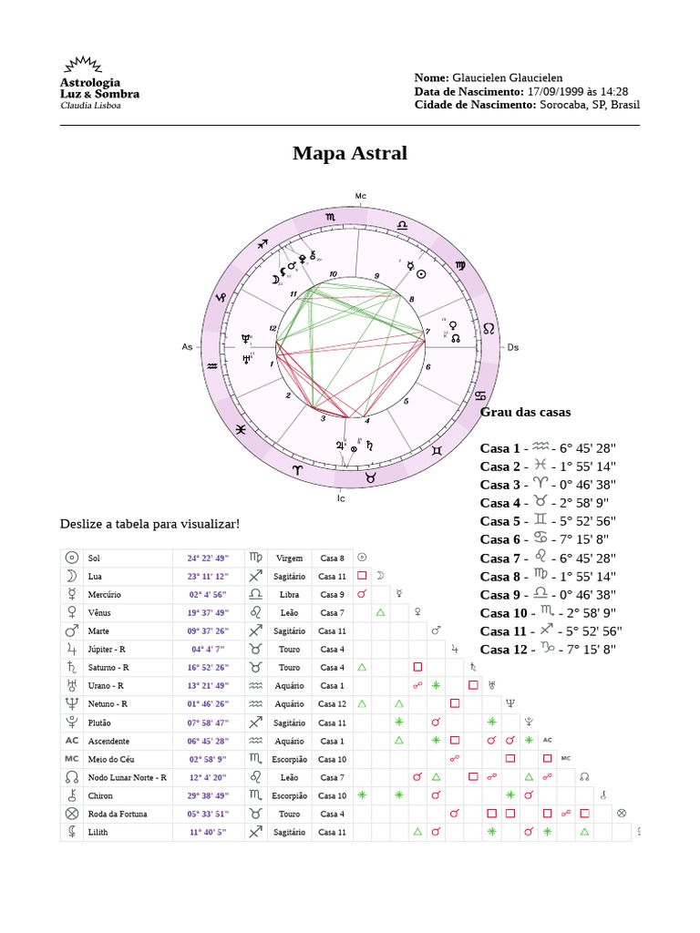 Mapa Astral Digitalizado - Glaucielen | PDF | Espaço sideral | Nuvem ...