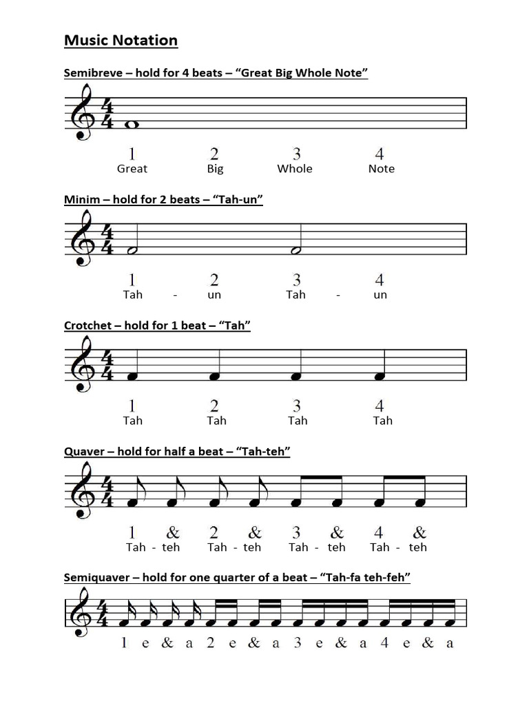 Music Notation: Semibreve - Hold For 4 Beats - "Great Big Whole Note ...