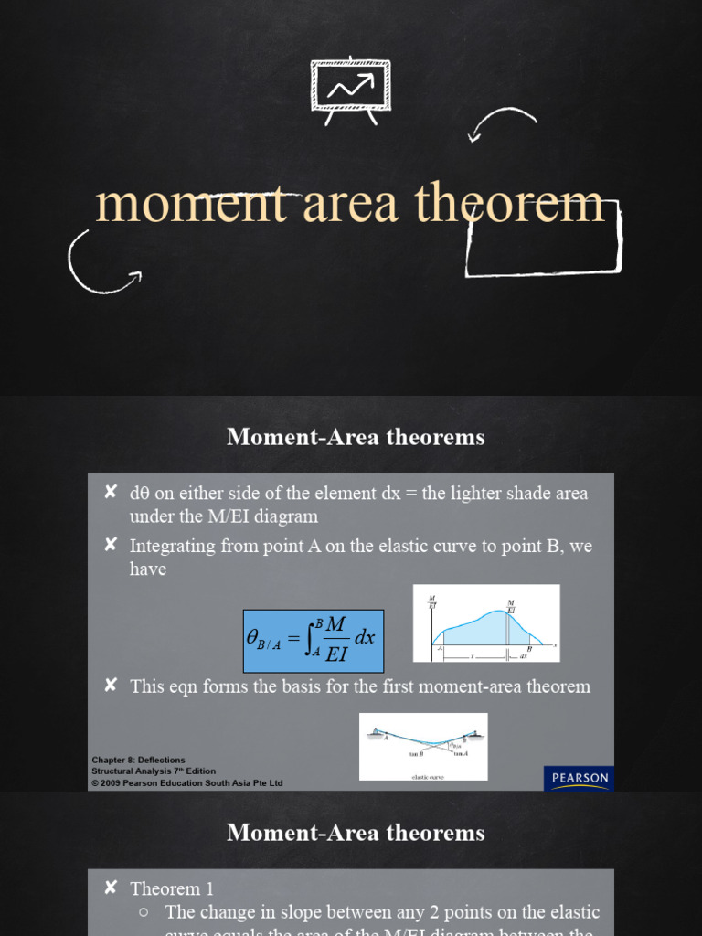 Moment-Area Theorems in Structural Analysis | PDF | Tangent | Slope