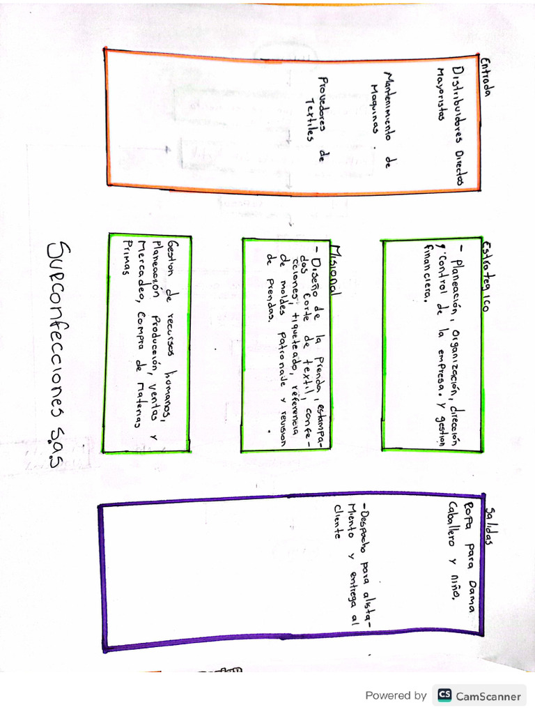 Mapa Mental y Diagrama de Flujo | PDF