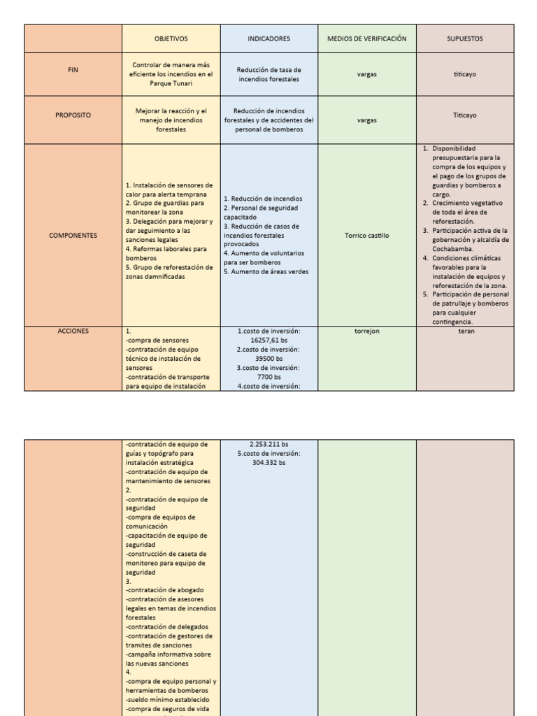 Matriz de Marco Logico ODS 13 | PDF