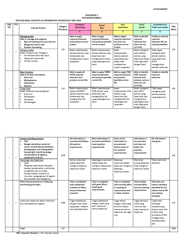 Task-Based 3 Rubric | PDF