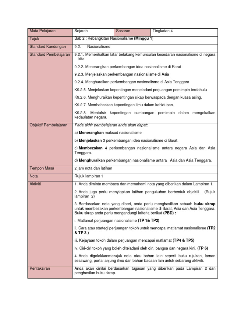 Modul PDPR Bab 2 Sej Ting 4 (Siri 1) | PDF