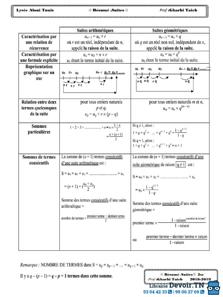 Série D'exercices N°6 Résumé Suites 2018 2019 (MR Taieb Gharbi) | PDF