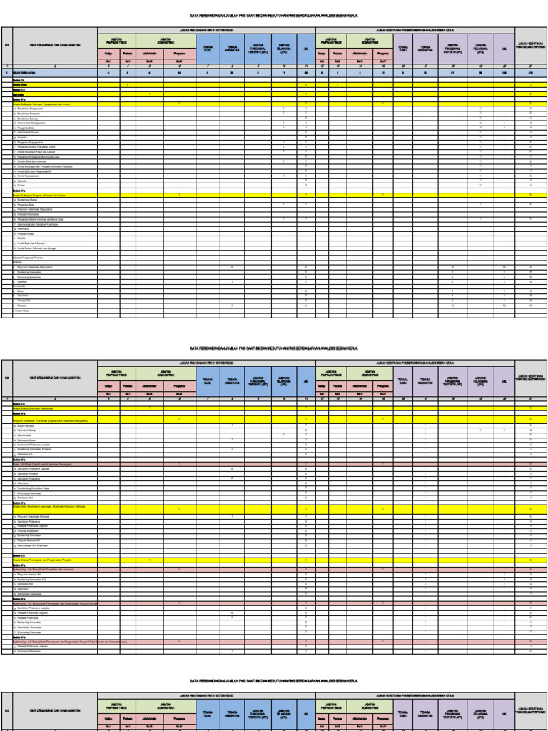 Data Perbadingan PNS Dan ABK BKPSDM - Final | PDF