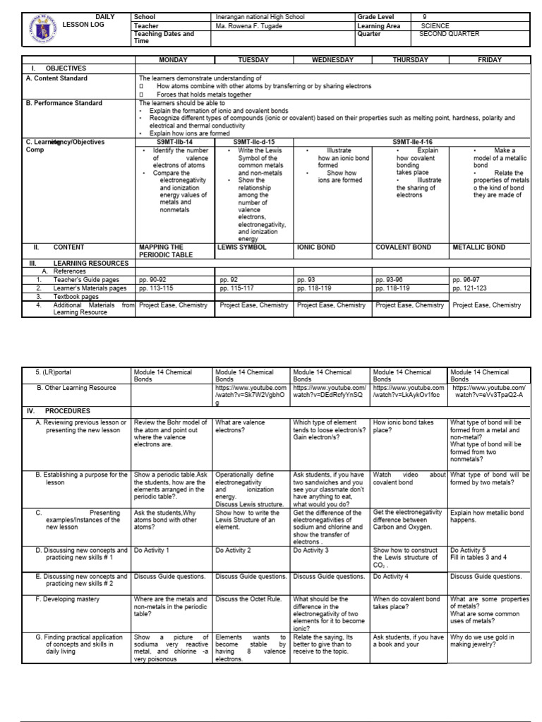 2nd QTR MOD. 2 DLL | PDF | Chemical Bond | Ionic Bonding