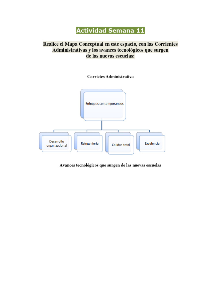 Actividad Semana 11 - Mapa Conceptual (2) | PDF