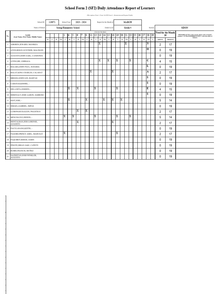 SF2 - 2023 - Grade 4 - SIDON | PDF | Life Skills | Human Development