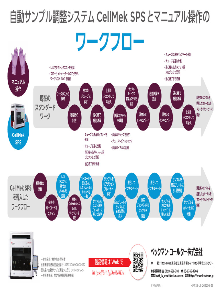MAPSS-LS-202206-43 - CellMek SPS - Workflow | PDF
