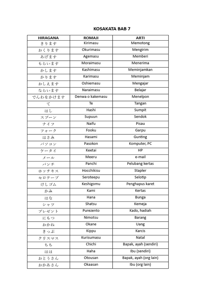Kosakata Bab 7 | PDF