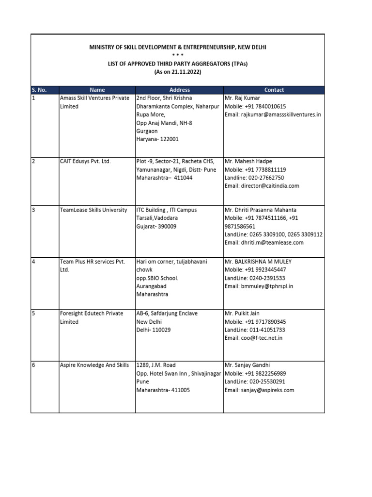 TPA List For Portal Updated As On 11th Feb 2024 | PDF