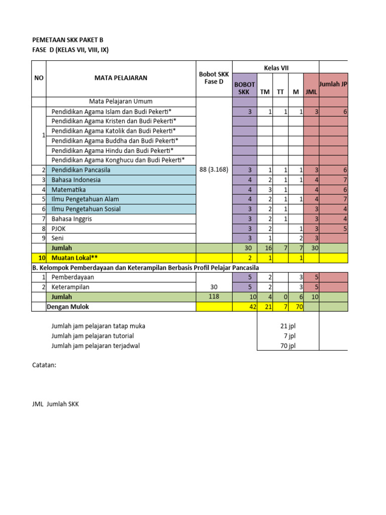 Contoh Pemetaan SKK-1 | PDF