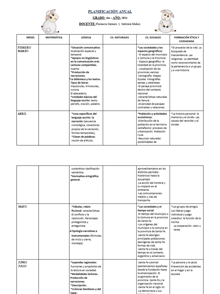 PLANIFICACIÓN ANUAL 4to 2024 | PDF | Poesía | Metro (poesía)