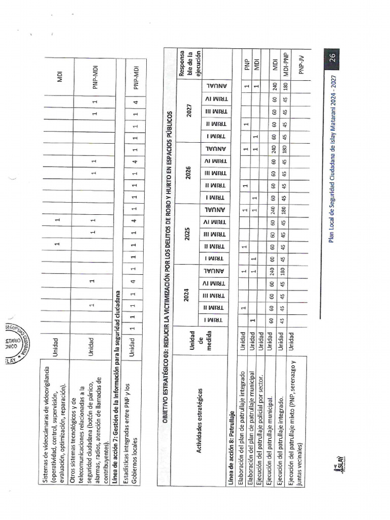 02 - Codisec 2024-2027 | PDF
