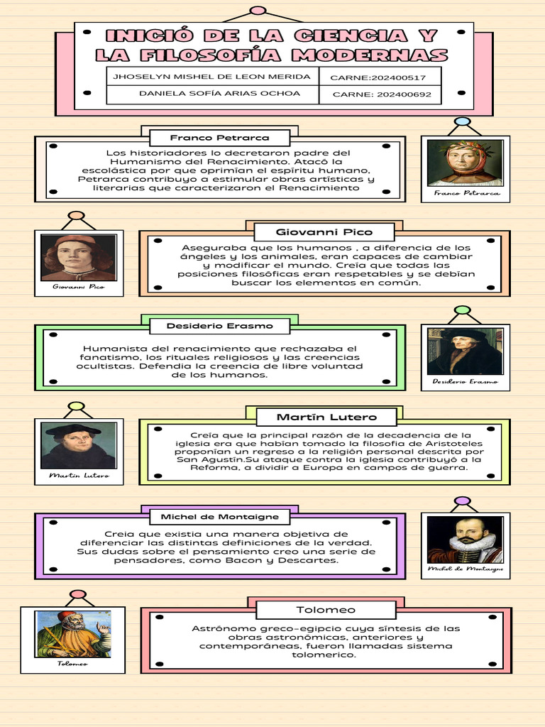 Infografía Del Inicio de La Ciencia y La Filosofia Modernas. | PDF ...