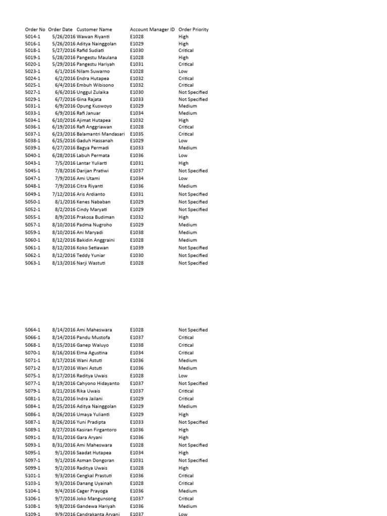 Salinan Data Order Detail | PDF